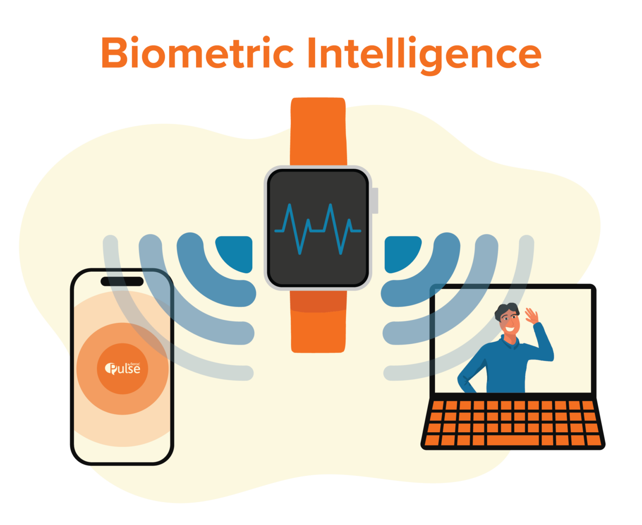 Biometric Intelligence™ | Fierce