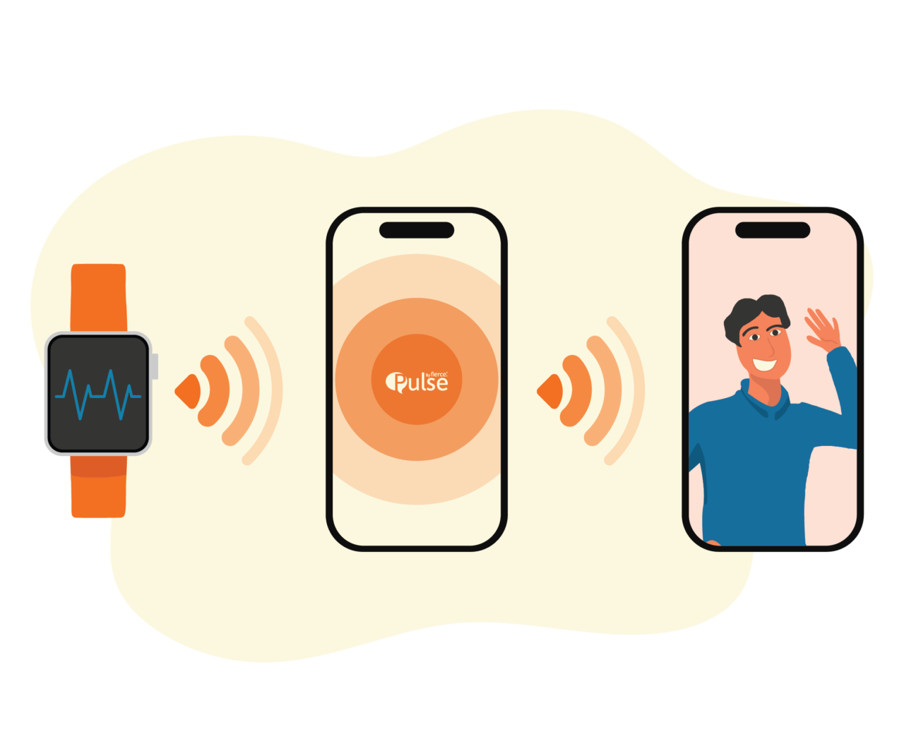 Pulse Coaching | Fierce